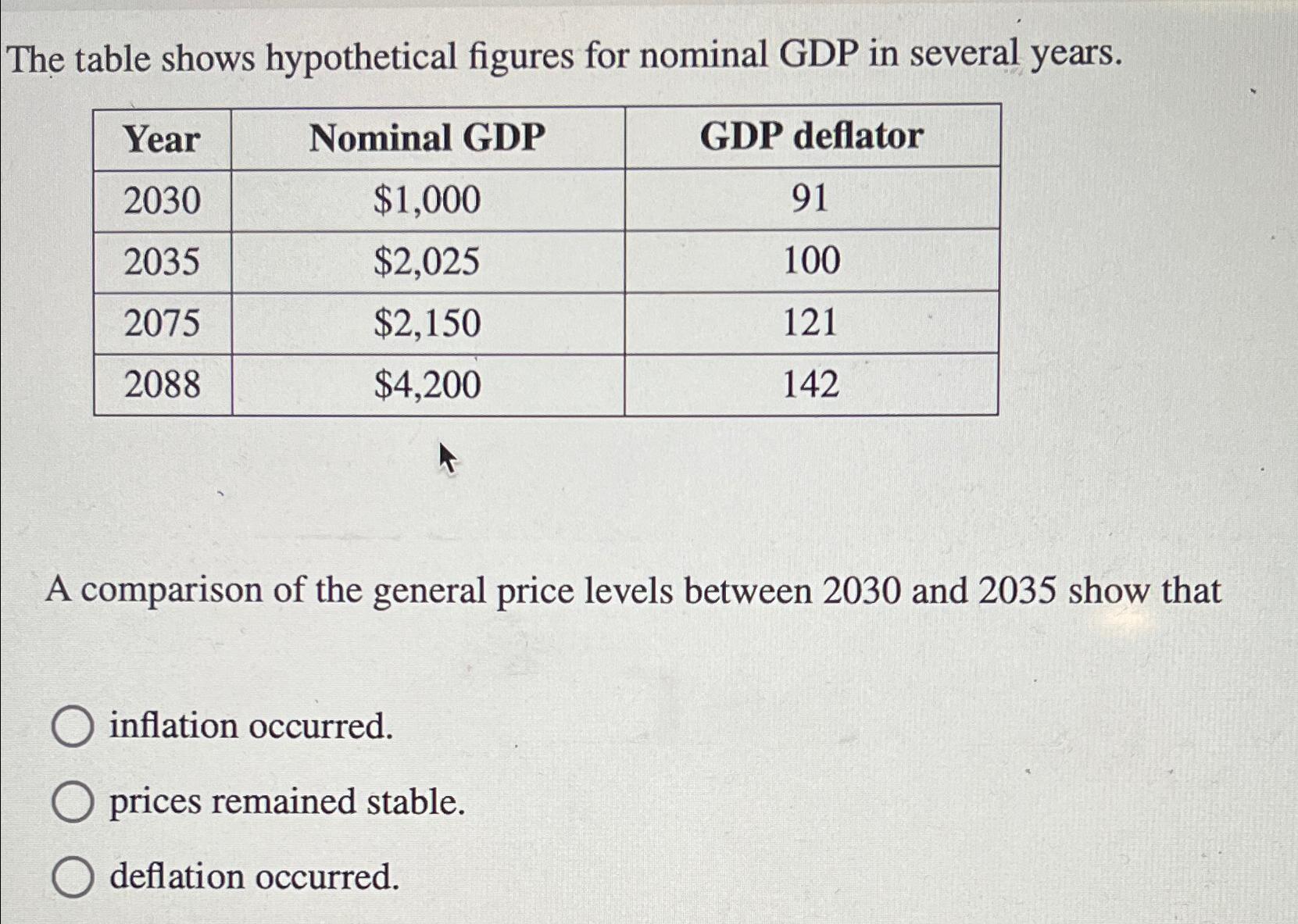 Solved The table shows hypothetical figures for nominal GDP | Chegg.com
