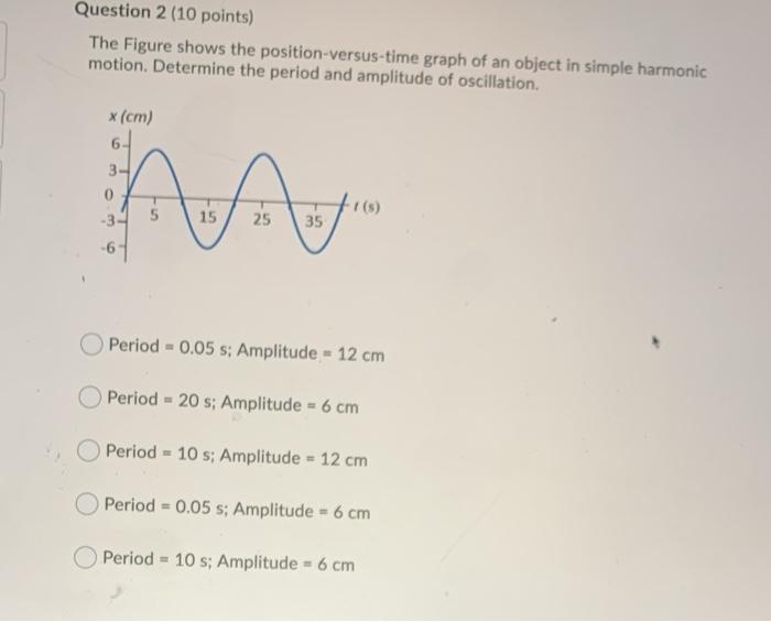Solved Question 2 (10 points) The Figure shows the position | Chegg.com