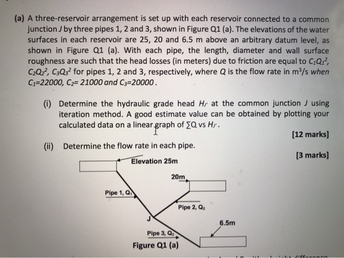 Solved (a) A three-reservoir arrangement is set up with each | Chegg.com