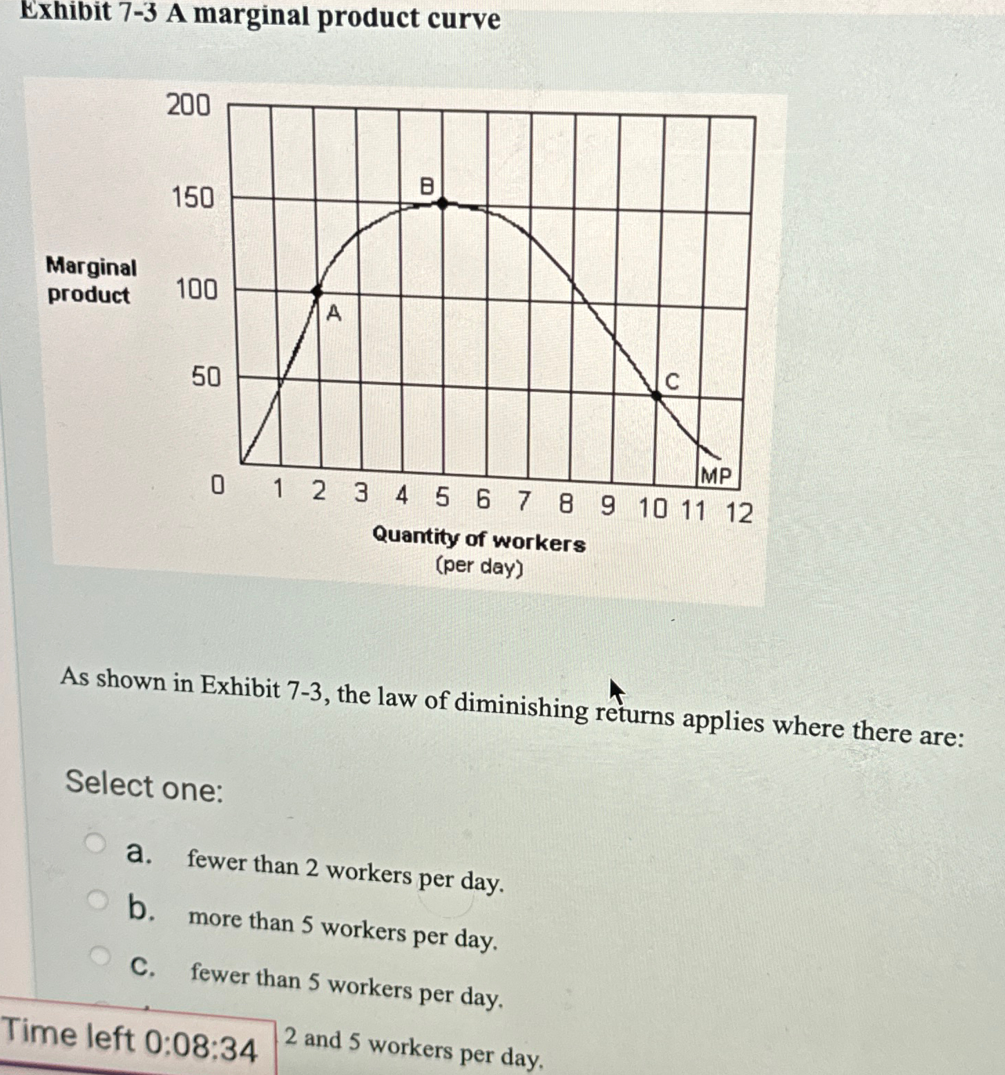 Solved Exhibit 7-3 A marginal product curveAs shown in | Chegg.com Solved Exhibit 7-3 A marginal product curveAs shown in | Chegg.com