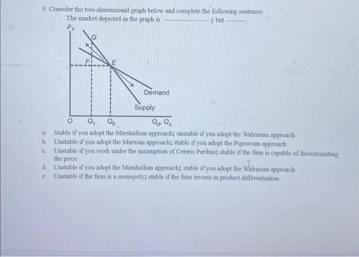 Solved 9. Consider the two-dimensional graph below and | Chegg.com