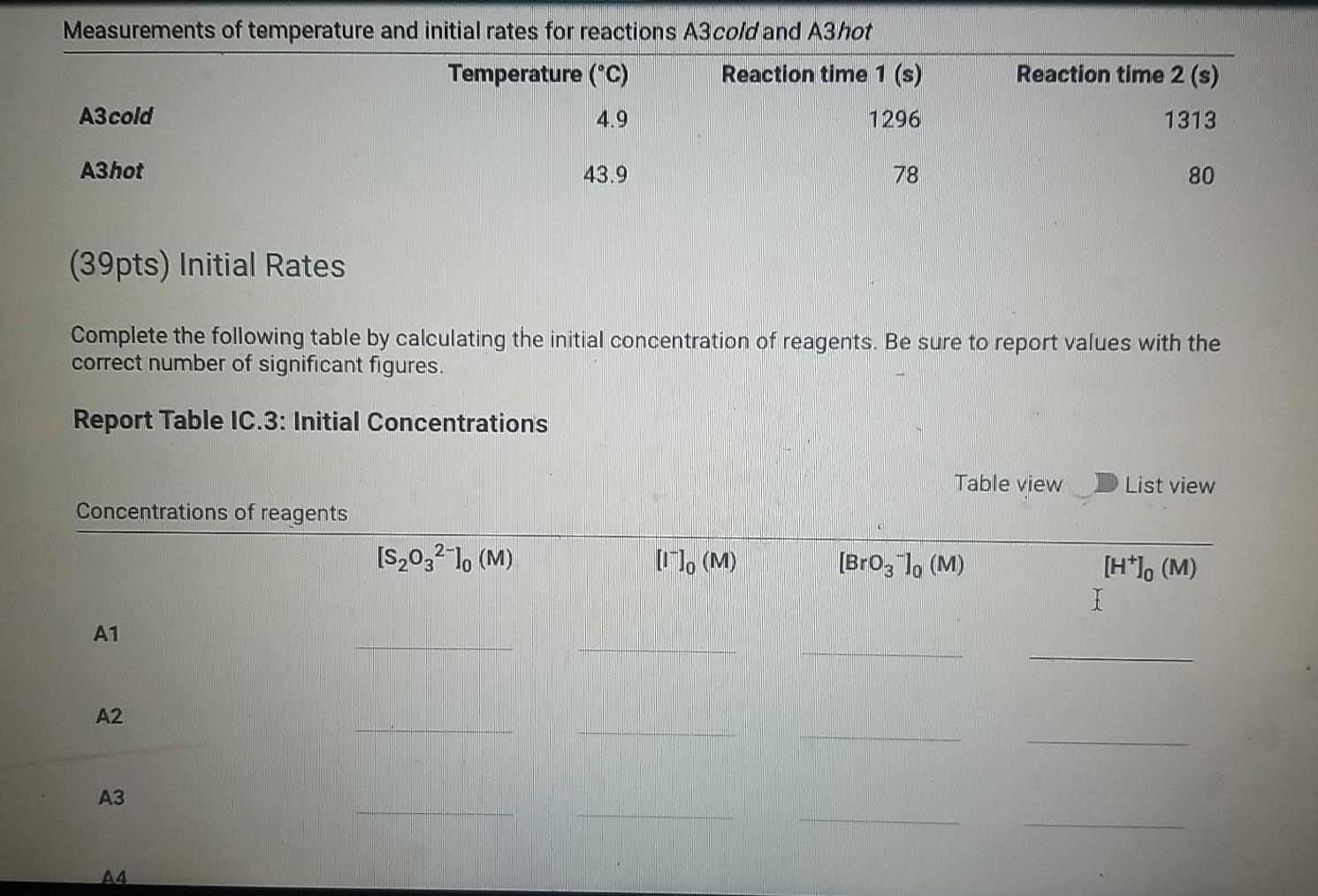 Table IC.1: Solution Aliquots for Method of Initial | Chegg.com