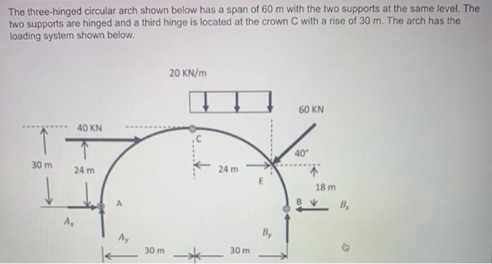 Solved The three-hinged circular arch shown below has a span | Chegg.com