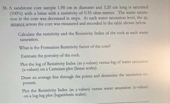 38. A sandstone core sample 1.90 cm in diameter and | Chegg.com