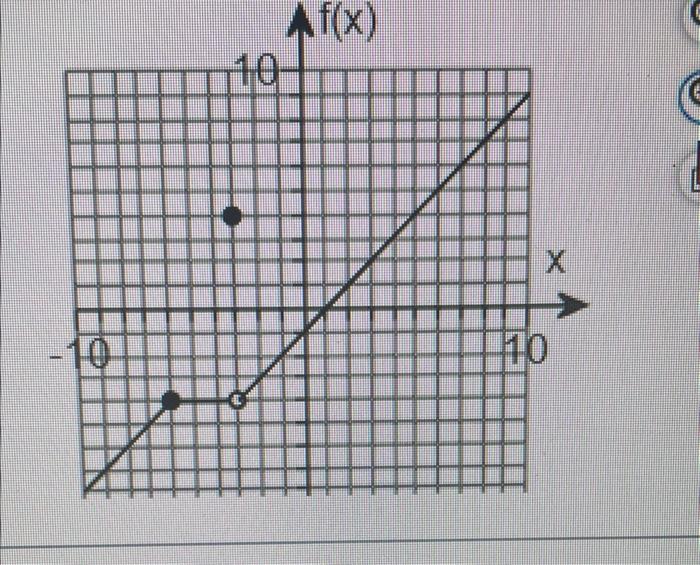 Solved Find the value x = a where the function is | Chegg.com