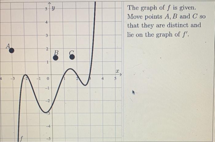 Solved The graph of f is given. Move points A,B and C so | Chegg.com