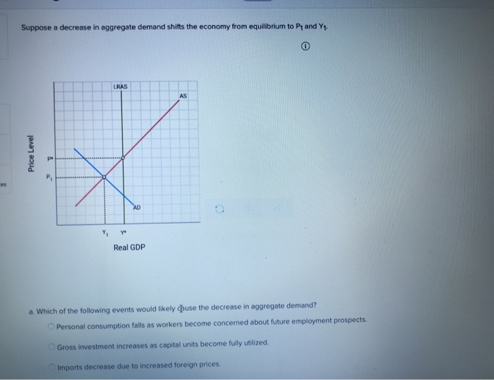 Solved Suppose a decrease in aggregate demand shifts the | Chegg.com