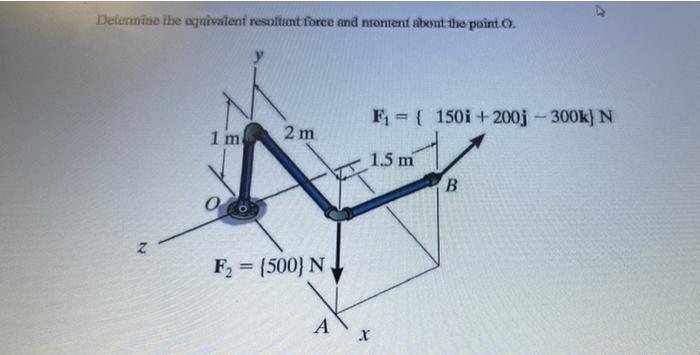 Solved Determine the equivalent resultant force and moment | Chegg.com