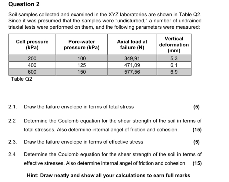Solved Question 2Soil samples collected and examined in the | Chegg.com