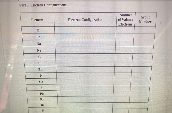 Solved Part 5: Electron Configurations Element Electron | Chegg.com