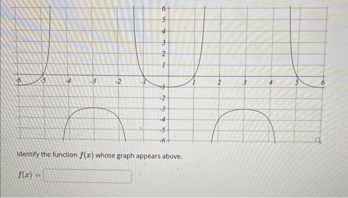 Solved Identify the function f(x) whose graph appears above. | Chegg.com