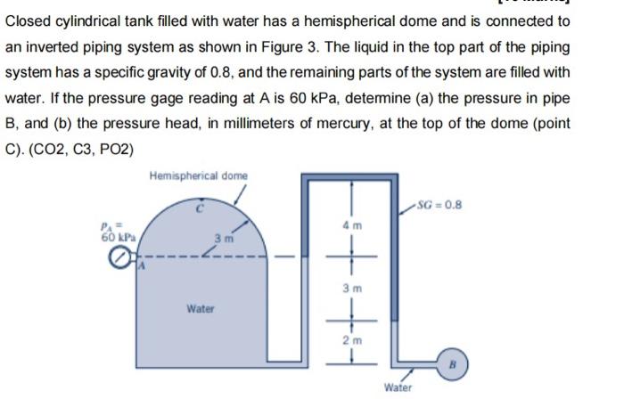 Solved Closed cylindrical tank filled with water has a | Chegg.com