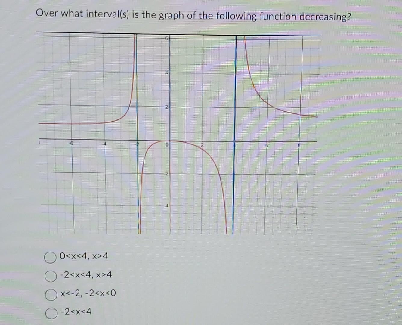Solved Over what interval(s) is the graph of the following | Chegg.com
