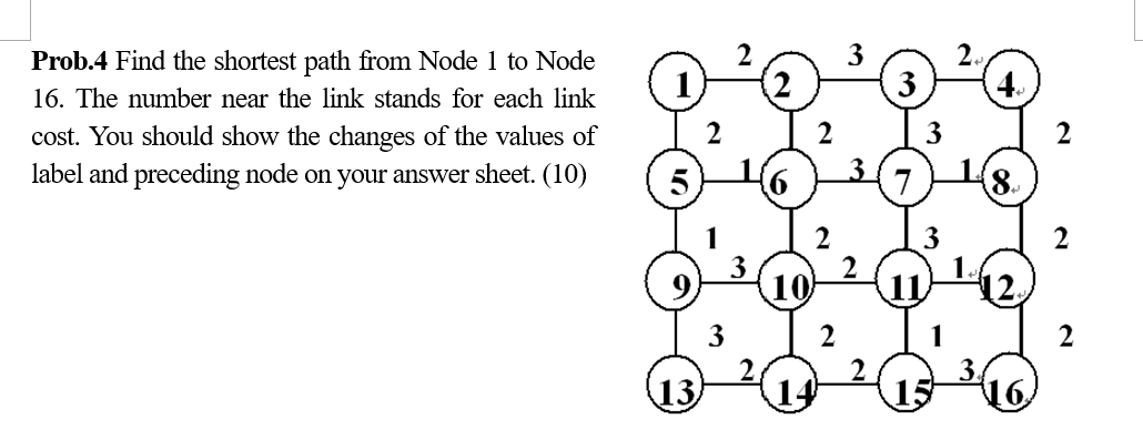 Solved Prob. 4 ﻿Find the shortest path from Node 1 ﻿to | Chegg.com
