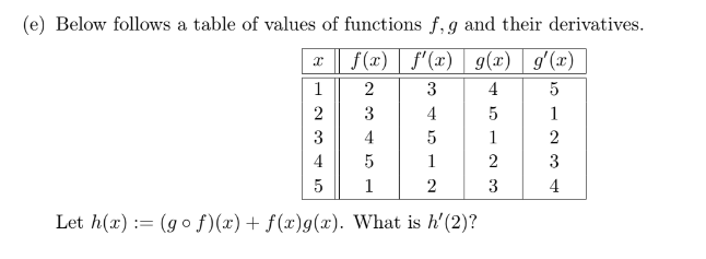 Solved (e) ﻿Below follows a table of values of functions f,g | Chegg.com