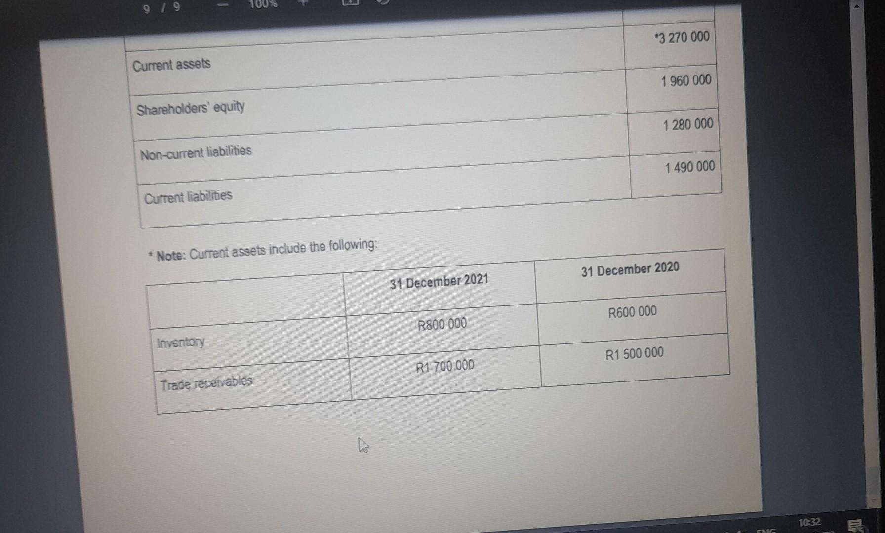 Solved Calculate the following ratios for 2021 and in each | Chegg.com