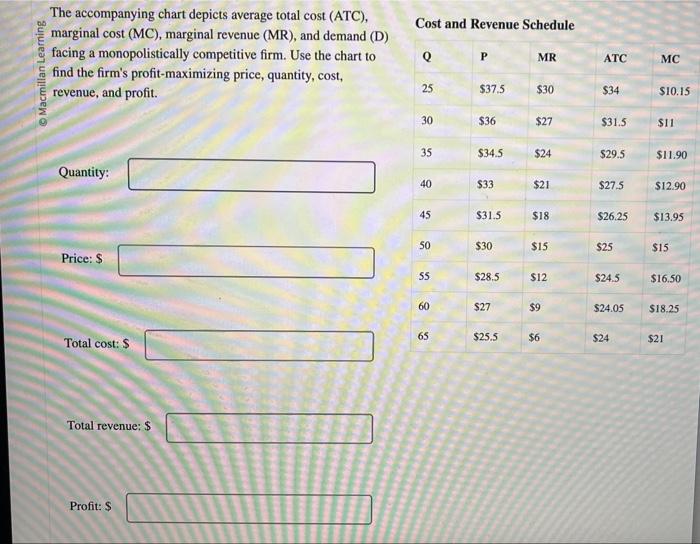 Solved The accompanying chart depicts average total cost | Chegg.com