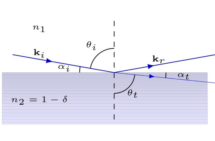 Solved Could someone please answer this question on | Chegg.com Solved Could someone please answer this question on | Chegg.com