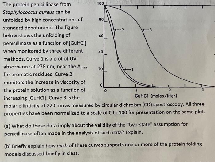 Solved molar ellipticity at 220 nm as measured by circular | Chegg.com
