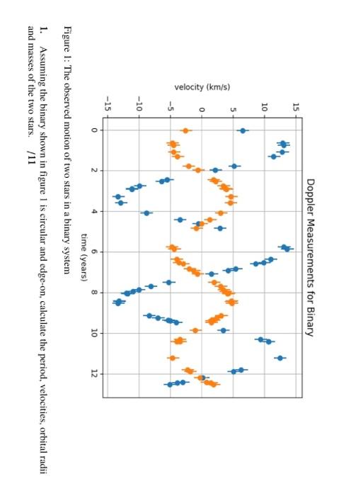 Solved Figure 1: 'The observed motion of two stars in a | Chegg.com