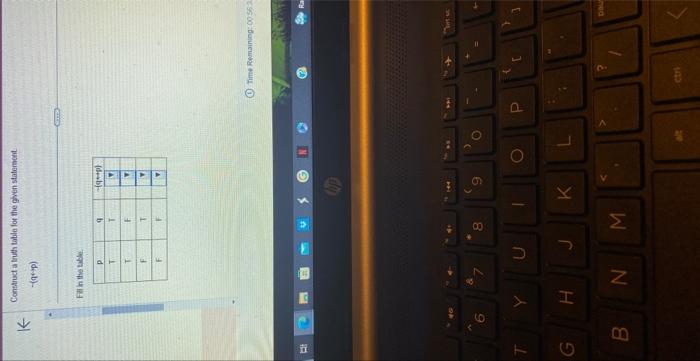 Solved Construct a lruth tabla for the gyen statement. | Chegg.com