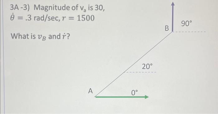 Solved 3A -3) Magnitude of θ˙=.3rad/sec,r=1 What is vB and | Chegg.com
