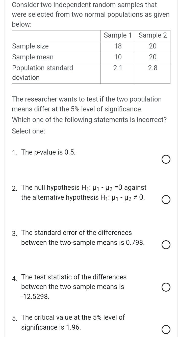 Solved Consider two independent random samples that were | Chegg.com