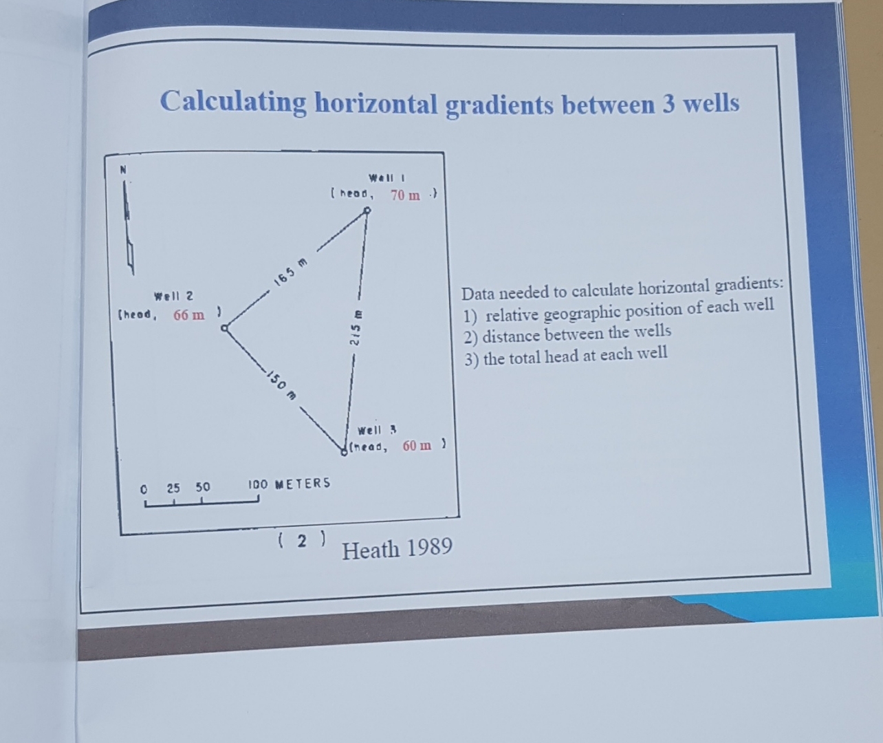 Solved Calculating horizontal gradients between 3 ﻿wellsData | Chegg.com