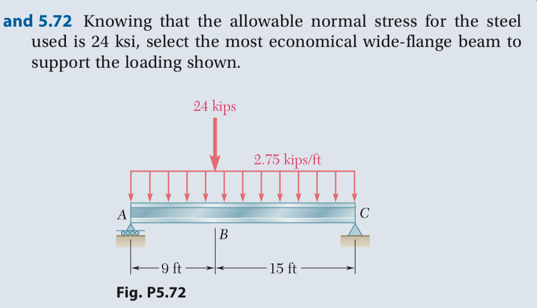 Solved and 5.72 ﻿Knowing that the allowable normal stress | Chegg.com