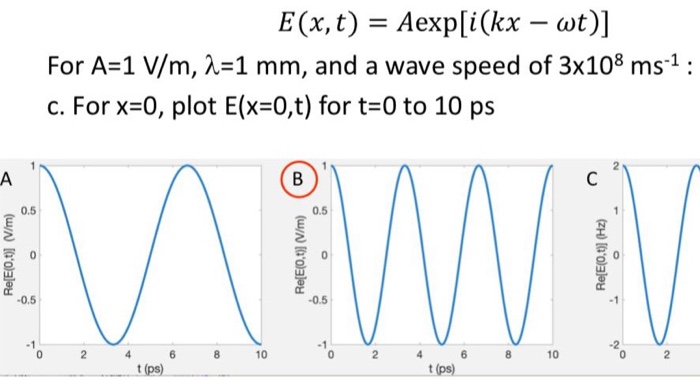 Solved E(x, t) = Aexp[i(kx – wt)] For A=1 V/m, 2=1 mm, and a | Chegg.com