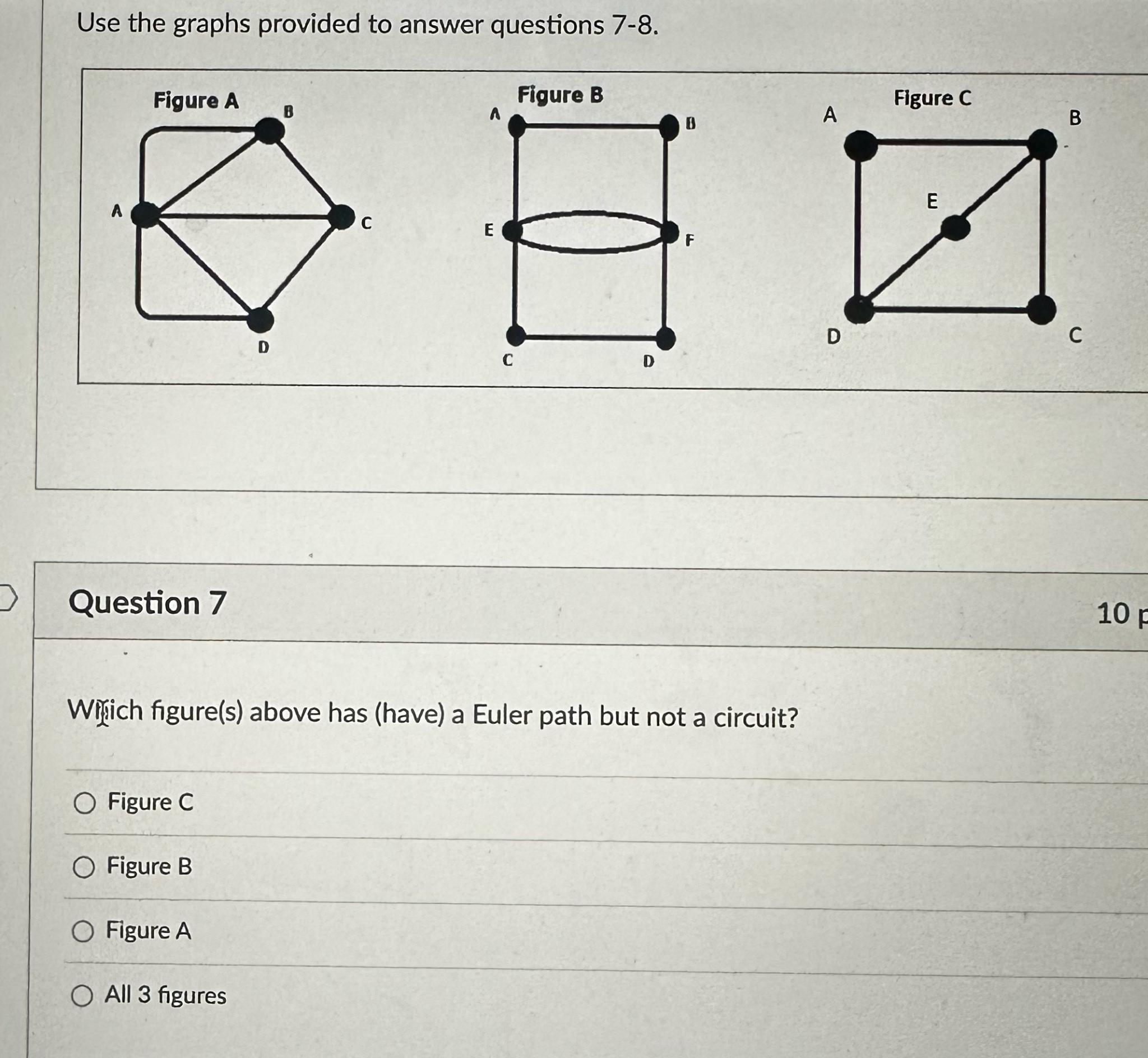 Solved Use the graphs provided to answer questions | Chegg.com