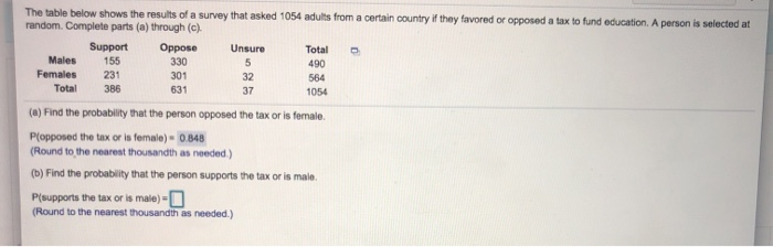 Solved The table below shows the results of a survey that | Chegg.com