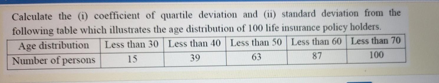 Solved Calculate the (1) coefficient of quartile deviation | Chegg.com
