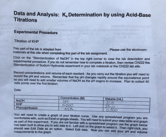 Solved Data and Analysis: K. Determination by using | Chegg.com