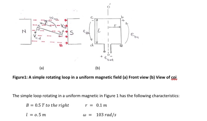 Solved wn Z + S eba (a) (b) Figure1: A simple rotating loop | Chegg.com