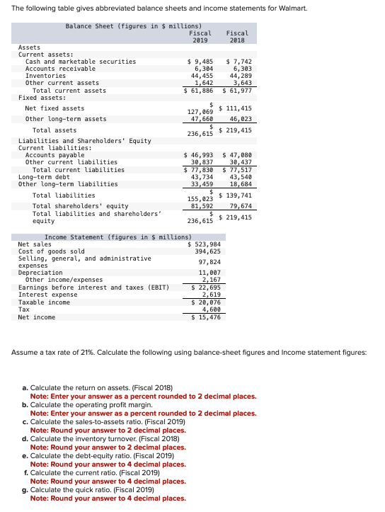 Solved The following table gives abbreviated balance sheets | Chegg.com