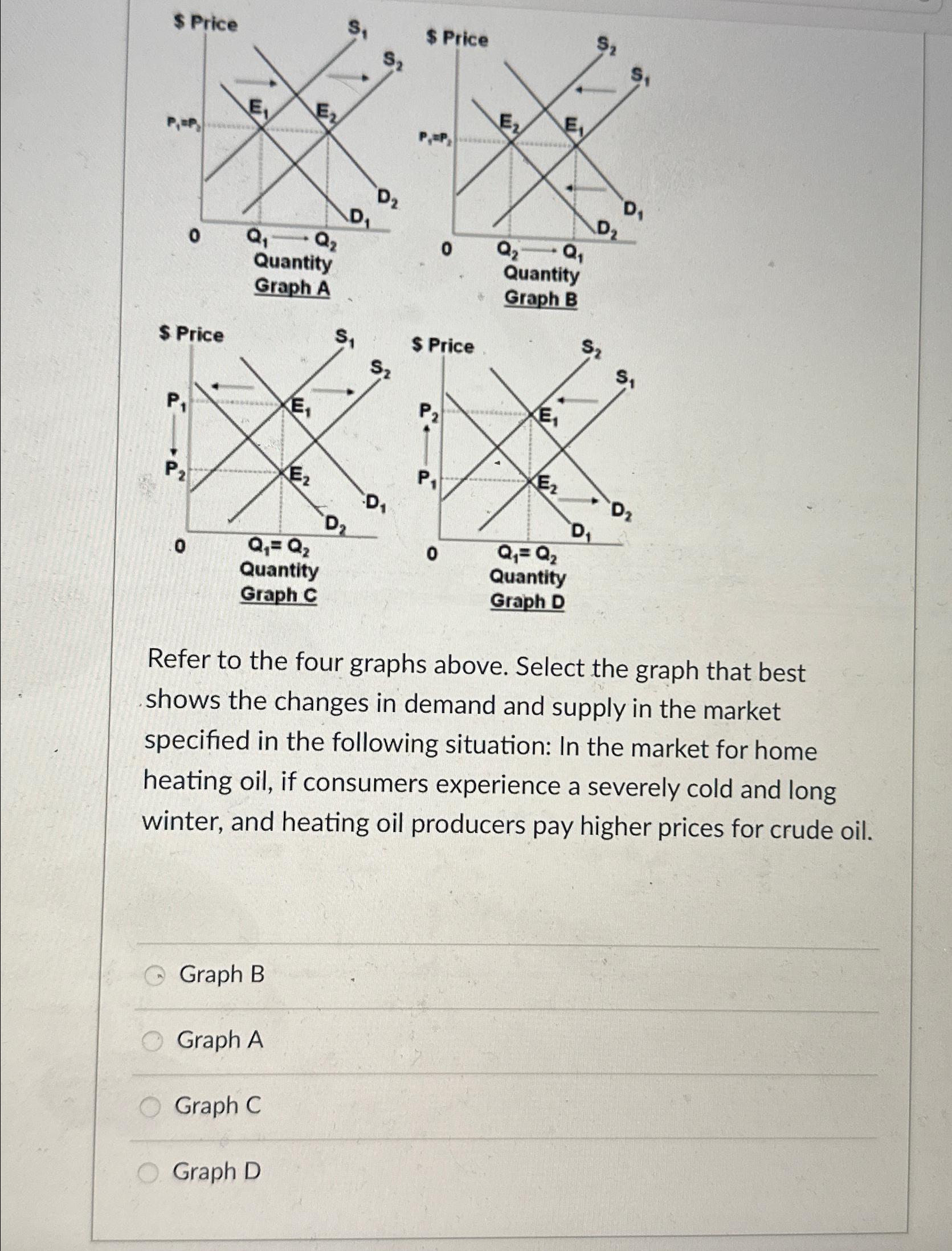 Solved Refer to the four graphs above. Select the graph that | Chegg.com