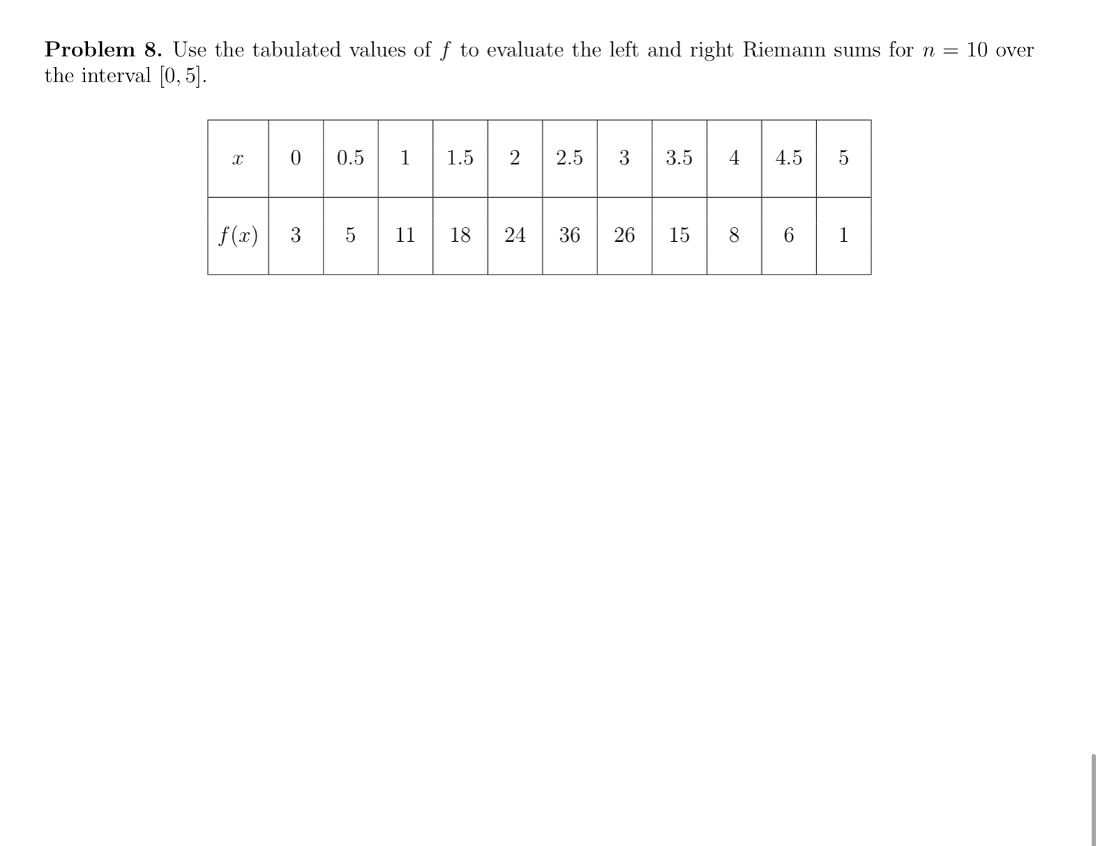 Problem 8. ﻿Use the tabulated values of f ﻿to | Chegg.com