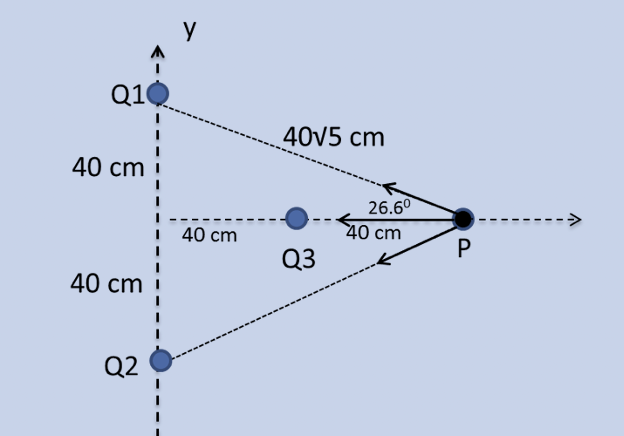 Solved Three negative charges are arranged as shown in the | Chegg.com