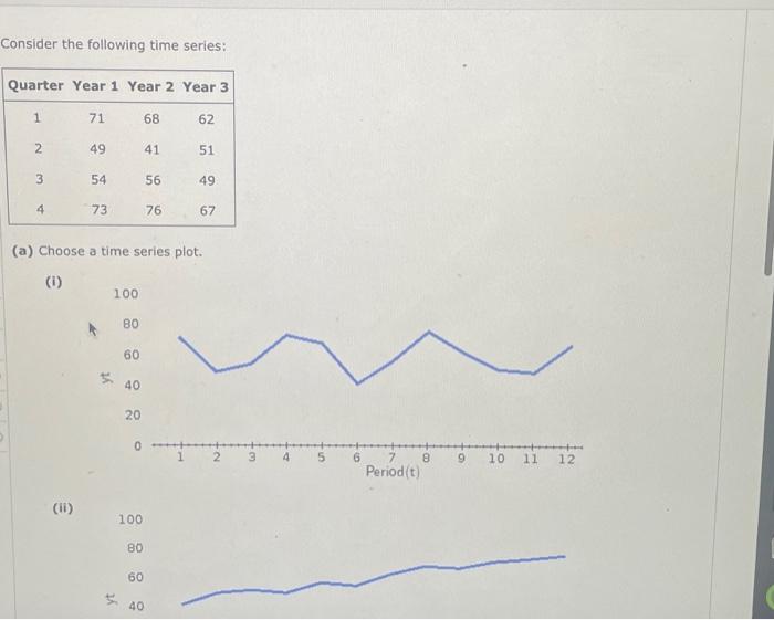 Solved Consider the following time series: (a) Choose a time | Chegg.com