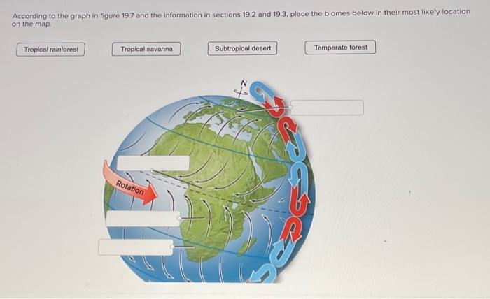 According to the graph in figure 19.7 and the | Chegg.com