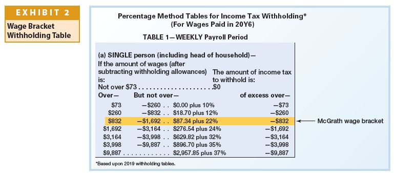 Solved EXHIBIT 2 ﻿Wage Bracket Withholding Table Percentage | Chegg.com