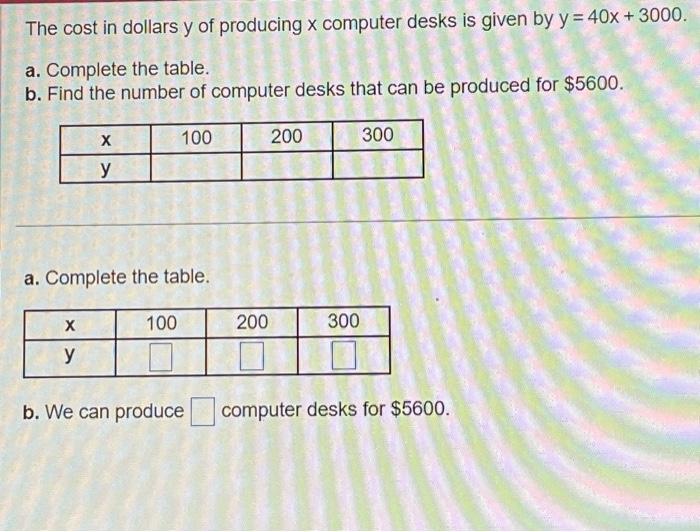 Solved The cost in dollars y of producing x computer desks | Chegg.com
