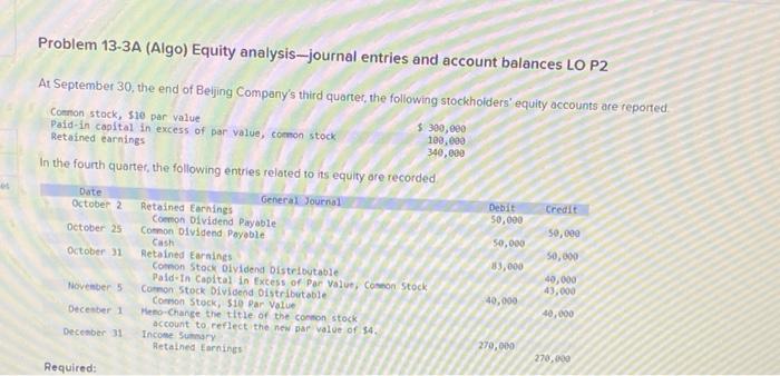 Solved Problem 13-3A (Algo) Equity analysis-journal entries | Chegg.com
