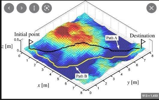 The whole area TERMINAL NODE START NODE The area to | Chegg.com