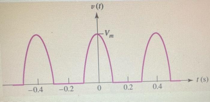 Solved Here we consider a signal to be a half-wave rectified | Chegg.com
