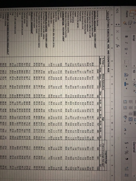 1. Based on the DDB data in Table 5A, which | Chegg.com