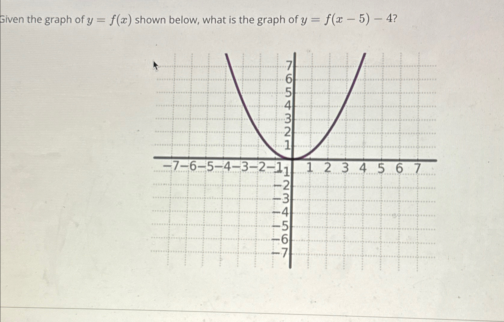Solved Given the graph of y=f(x) ﻿shown below, what is the | Chegg.com