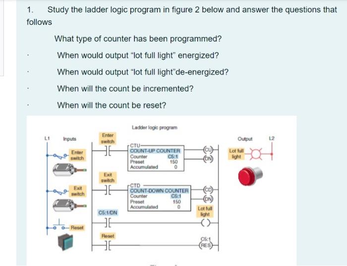 Solved 1. Study the ladder logic program in figure 2 below | Chegg.com