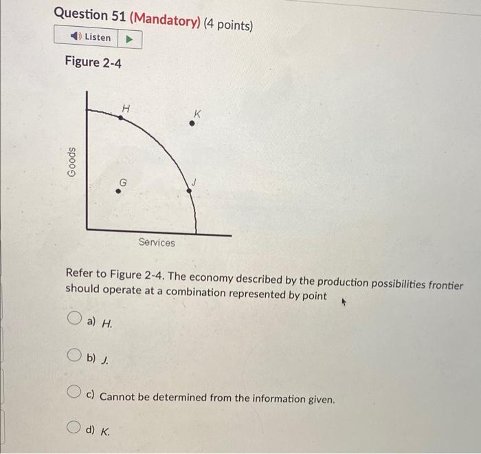 Solved Figure 2-4 Refer to Figure 2-4. The economy described | Chegg.com